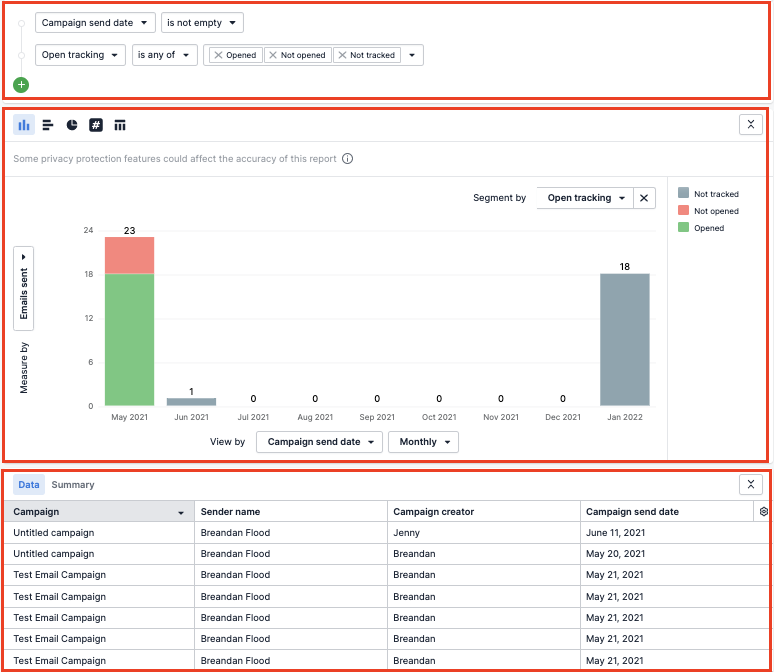 Campaigns Insights - Knowledge Base | Pipedrive